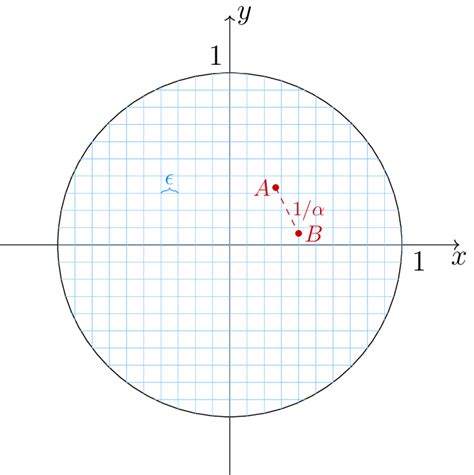 The Net Argument In Our Problem Let D 2 Here We Restrict All The