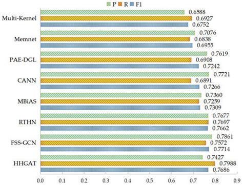 A Hierarchical Heterogeneous Graph Attention Network For Emotion Cause