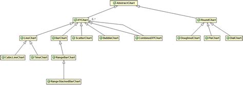 Achartengine A Charting Library For Android Applications