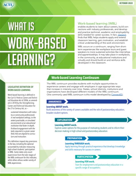 New Resource What Is Work Based Learning” Fact Sheet Cte Policy Watch A Blog For Cte Advocates