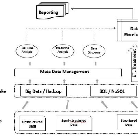 The Architecture Of A Hybird System Download Scientific Diagram