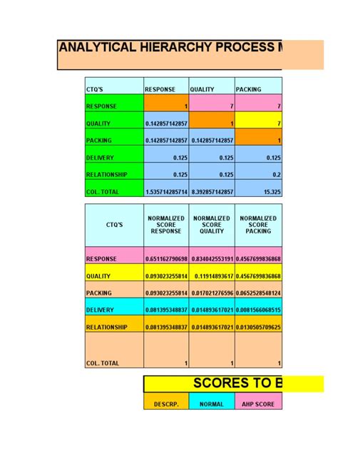 Analytical Hierarchy Process Matrix Template To Analyze Csi Per