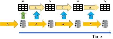 incremental database computations feldera r compsci