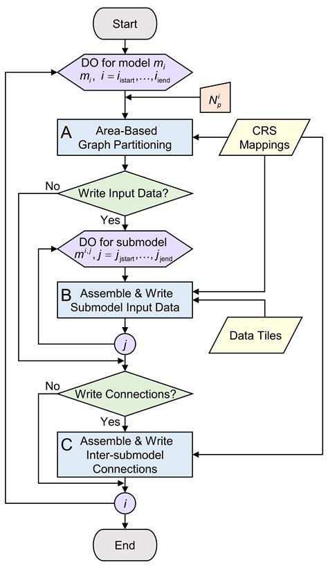 Gmd Globgm V10 A Parallel Implementation Of A 30 Arcsec Pcr Globwb Modflow Global Scale