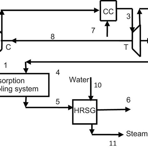 General Diagram Of The Cogeneration System With Absorption Cooling Ab