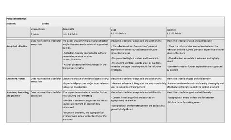 Personal Reflection Rubric Personal Reflection Student Grade