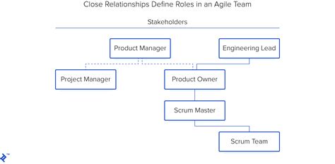 Empower Teams With Project Manager Performance Metrics Toptal®