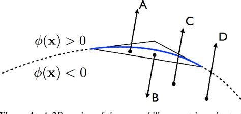 Figure 4 From Efficient Geometrically Exact Continuous Collision