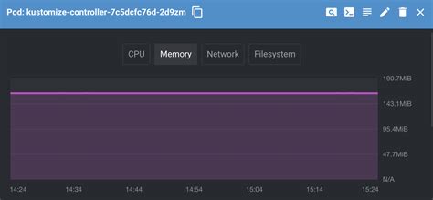 Kustomize Controller Hangs Frequently Issue Fluxcd Kustomize Controller Github