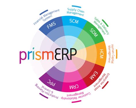 Prismerp Leading Platform Independent Cloud Based Erp In Bangladesh