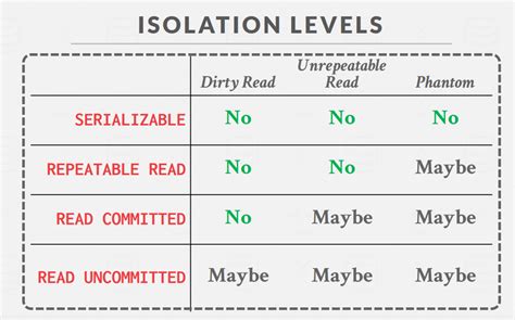 project 4 concurrency control 知乎