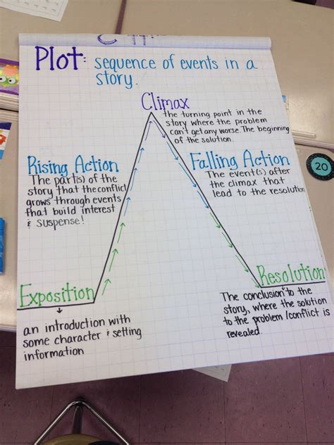 plot diagram notes