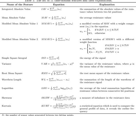 Table 1 From A Machine Learning Approach For Predicting Upper Limb