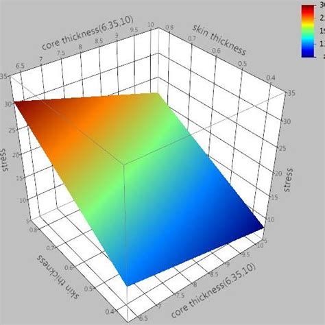 3d plot surface profiler download scientific diagram