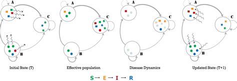 Data And Tools Global Pervasive Computational Epidemiology