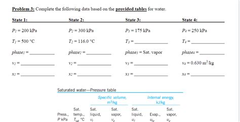solved problem 3 complete the following data based on the