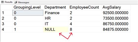 GROUPING ID Function In SQL Server GeeksforGeeks