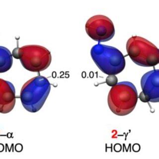 Fig S A Molecular Orbital Diagram With The Most Significant Download Scientific Diagram