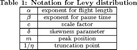 Table 1 From Routing Performance Analysis Of Human Driven Delay Tolerant Networks Using The