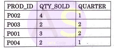 Class CBSE PYTHON Question Paper
