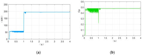 Jmse Free Full Text Research On Multi Energy Integrated Ship Energy