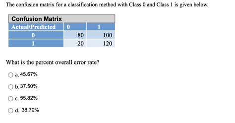 solved the range of computer generated random numbers is