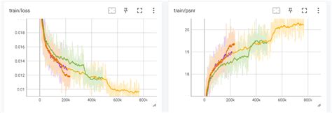 About Load Waymo Data Issue Sjtuytc UnboundedNeRFPytorch GitHub