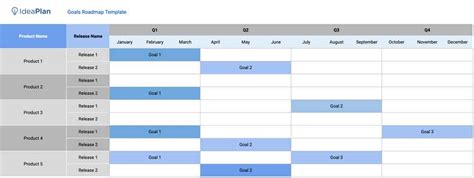 Google Sheets Roadmap Template IdeaPlan