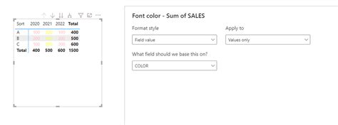 Solved How To Add Font Color For Previous Year Microsoft Fabric