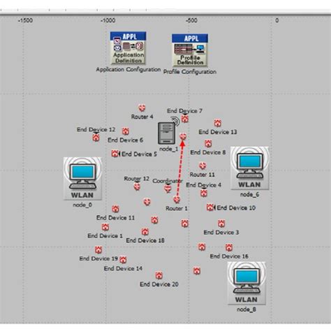 zigbee routing topologies download scientific diagram