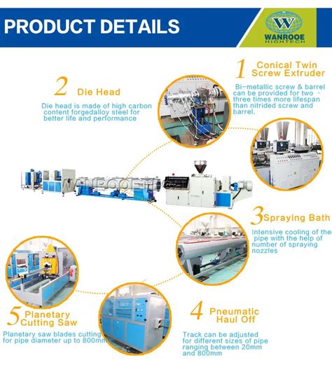 Upvc 밀어남 선 Pvc 파이프 가격