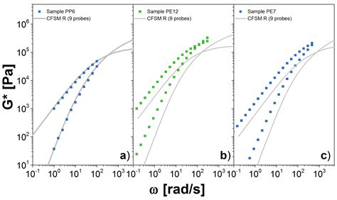 Polymers Free Full Text Efficient Determination Of Slip Link Parameters From Broadly
