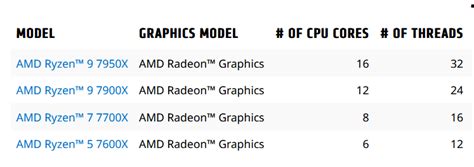 Does MSFS Use All CPU Cores Page General Discussion Microsoft Flight Simulator Forums