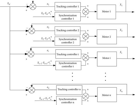 Schematic Diagram Of Enhanced Adjacent Coupling Download Scientific Diagram