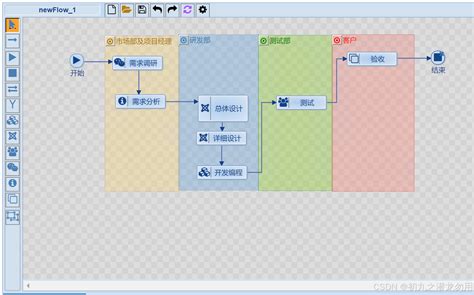 C 实现改造 Gooflow 流程图插件与数据库应用的结合 Csdn博客