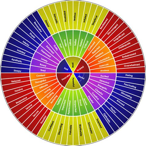 Emotional Wheel Chart Printable Free Printable Chart