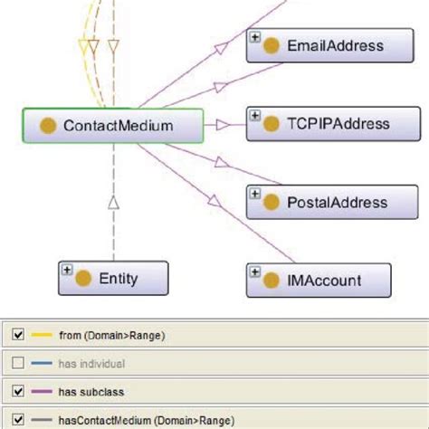 Entity Classl And Subclasses Download Scientific Diagram