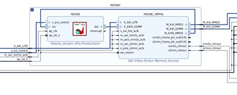 Barebones Vdma Example Support Pynq