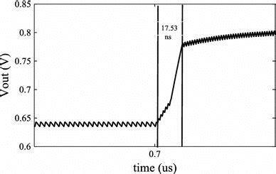 Transient Response Of Output For Low To High Frequency Transition Download Scientific Diagram