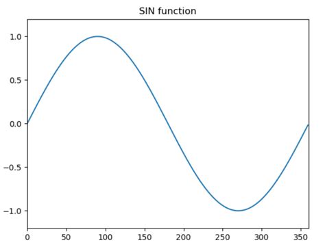 Matplotlib数据可视化 Elevenzou的博客 Matplotlib数据可视化 Elevenzou的博客