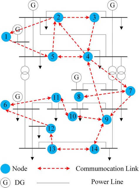 a distributed consensus based algorithm for economic dispatch over time