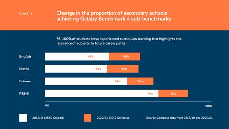 Meeting The 8 Gatsby Benchmarks In Careers Guidance Teaching