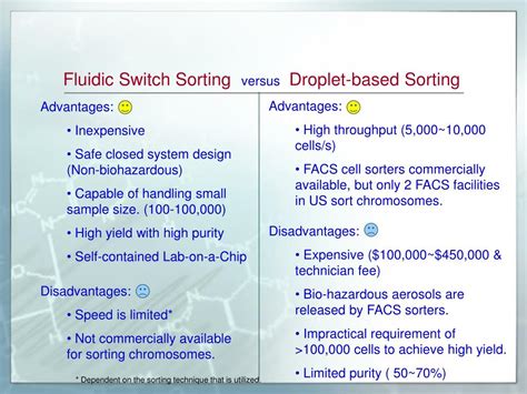 Ppt Microfluidic Chromosome Sorter Powerpoint Presentation Free