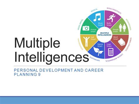Multiple Intelligences Powerpoint Template Ppt Slides 49 Off