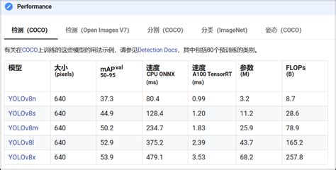 yolov8 测试yolov8n pt，yolov8m pt训练的时间和效果、推理一张图片所需时间 解决训练时进程被终止killed