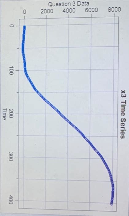 A Does This Time Series Appear Stationary Identify