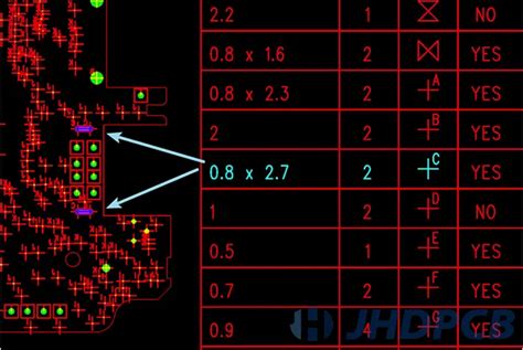 The Effect Of Hole Character And Outline Design On PCB Production Jhdpcb