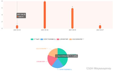 基于spring Boot考研考公交流平台的设计与实现java考研交流平台论文 Csdn博客