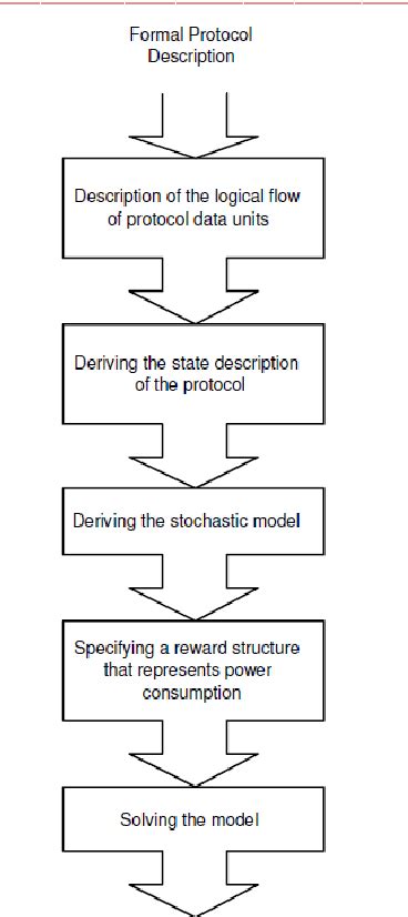 Figure 21 From Power Control Optimization Of Code Division Multiple
