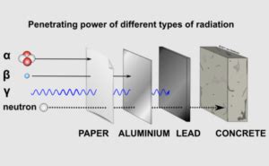 What Materials Block Radiation EMF Empowerment
